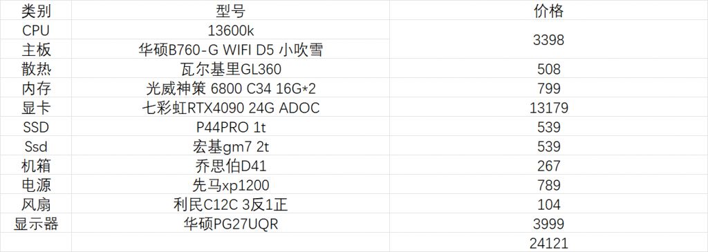 4090+13600k作业，来叼大的兄弟萌指正 NGA玩家社区