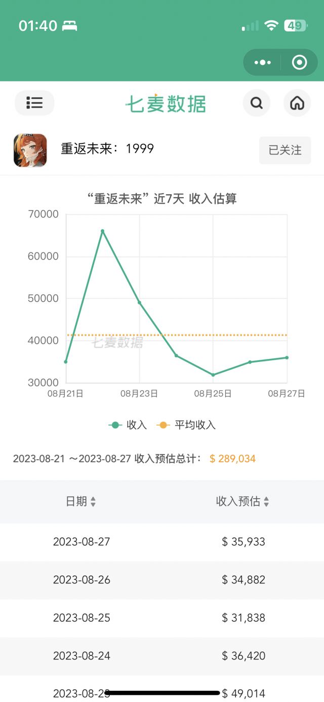[闲谈交流]是1.3pv的作用吗？ NGA玩家社区