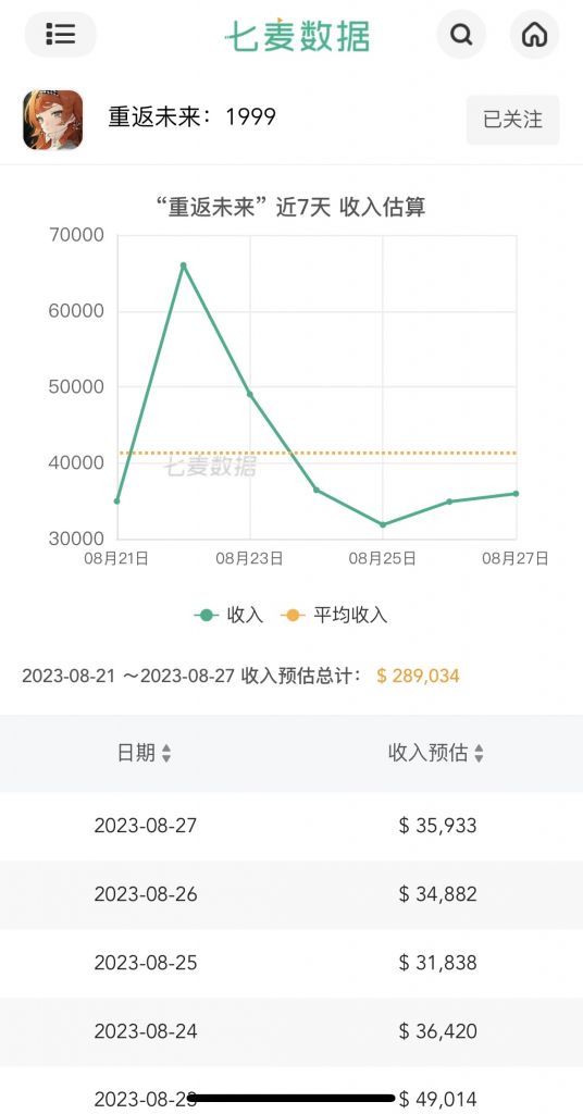 [闲谈交流]是1.3pv的作用吗？ NGA玩家社区