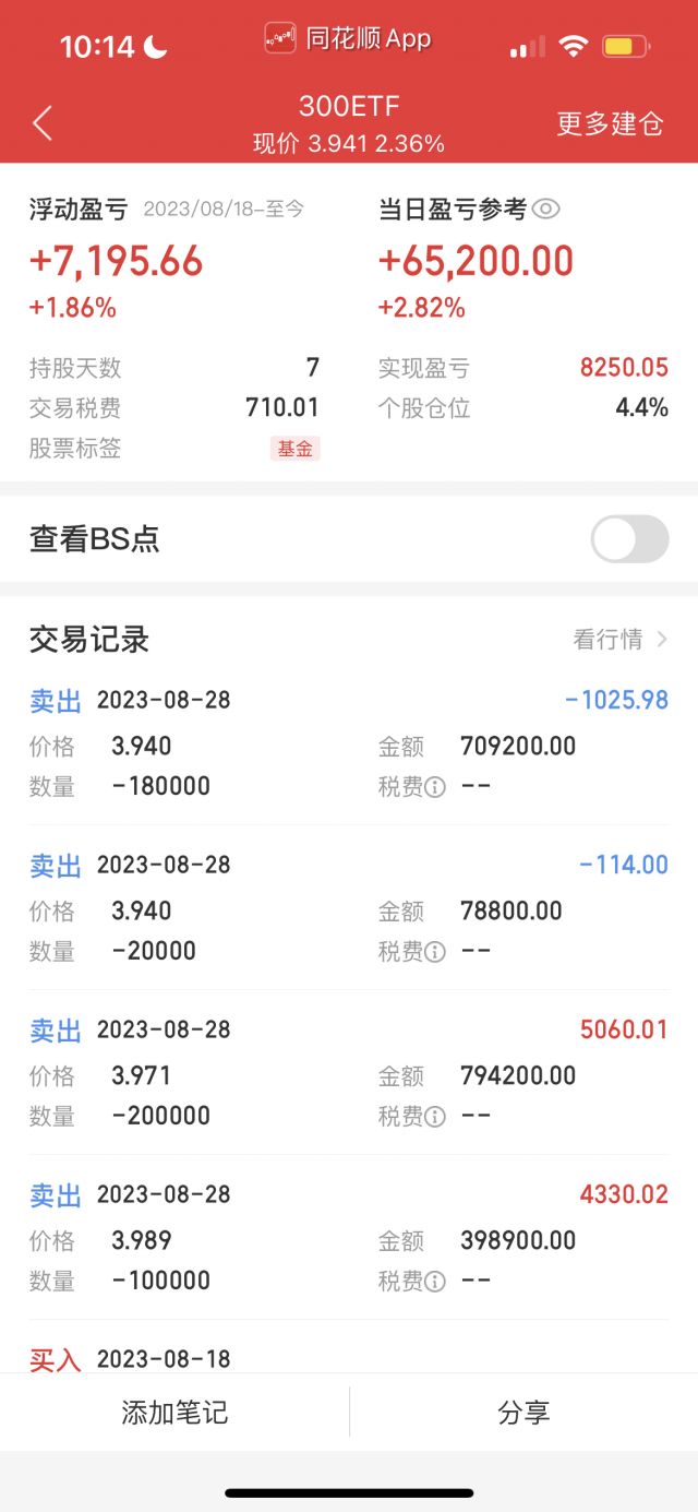 我是傻逼，买了沪深300ETF 178