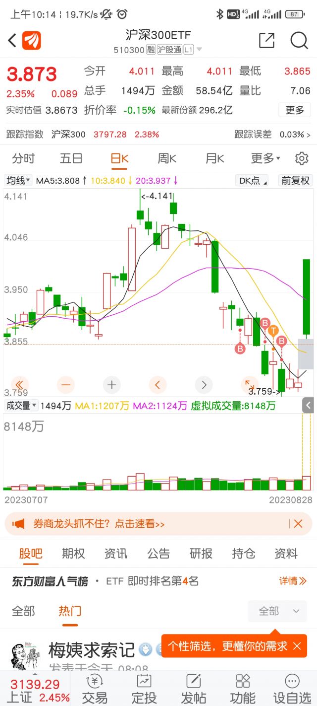 我是傻逼，买了沪深300ETF NGA玩家社区