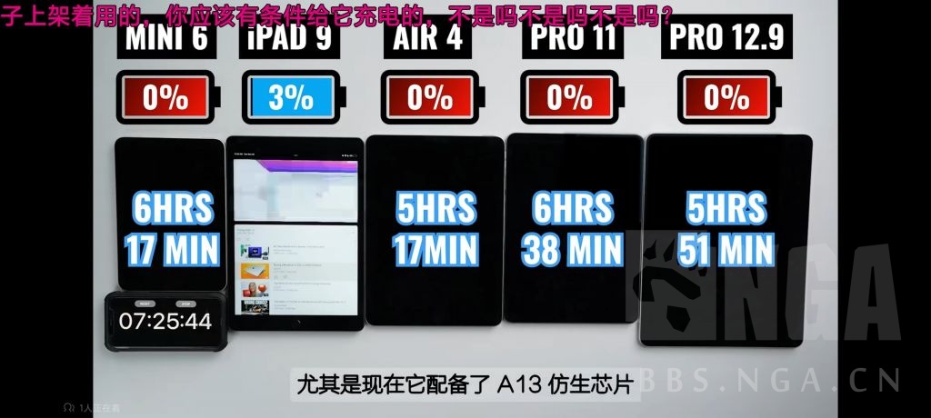 IPAD AIR的续航会好很多吗？ NGA玩家社区