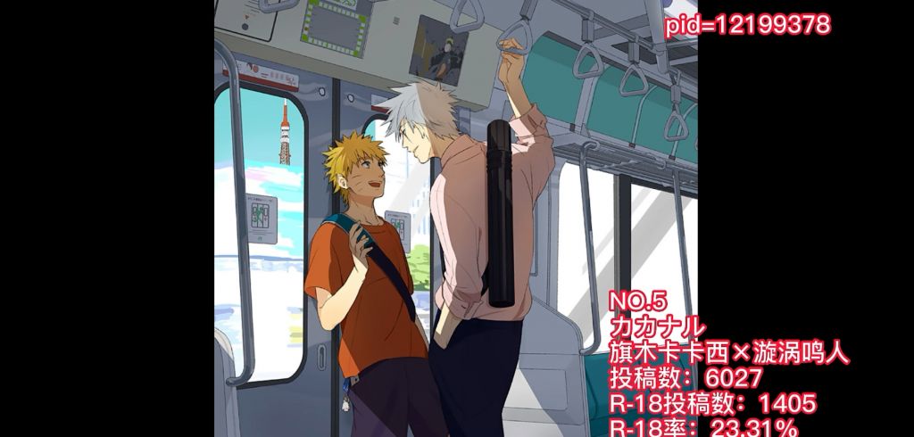 p站火影排名前五的cp榜单，有哪一对的热度超出了你的预料？ NGA玩家社区