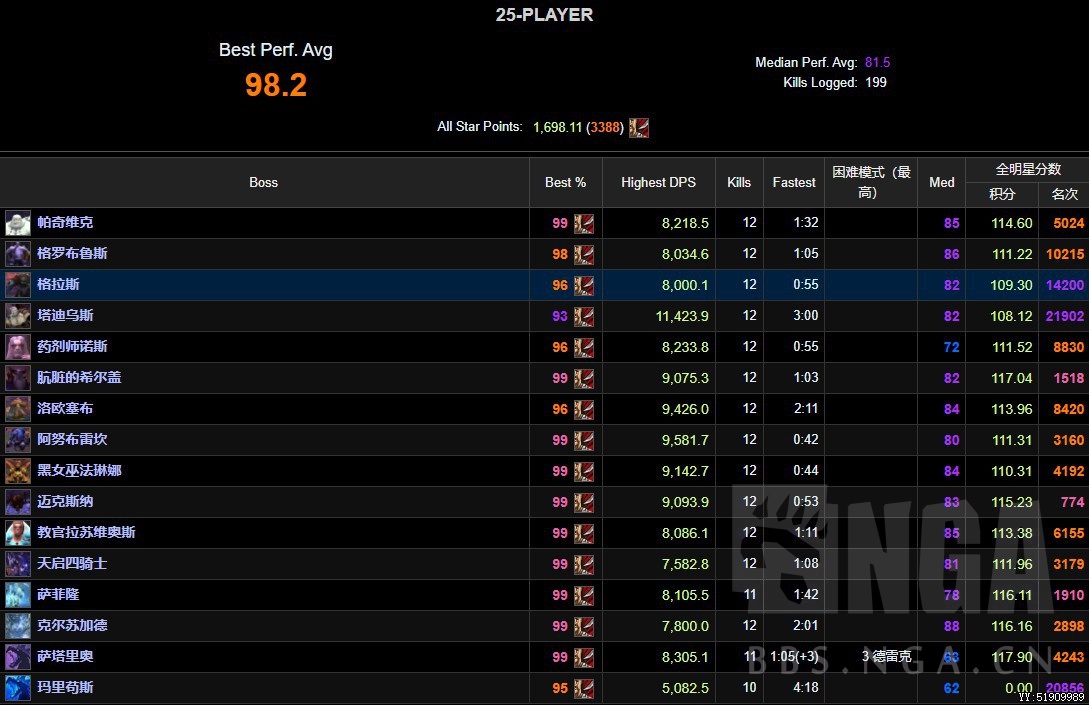 阿拉希BL252战斗贼 求职有志低BUFF25HLK 在练ICC的固定公会团 NGA玩家社区