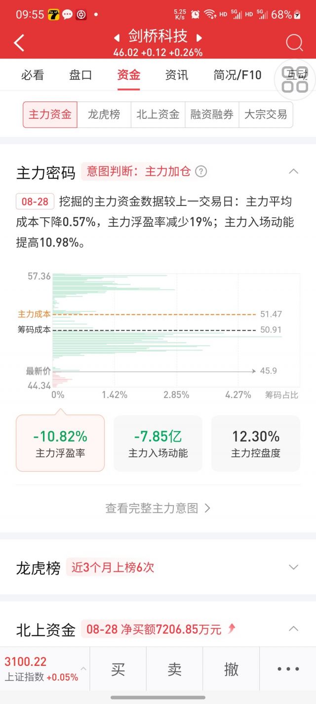 这byd怎么判断出主力加仓的 NGA玩家社区