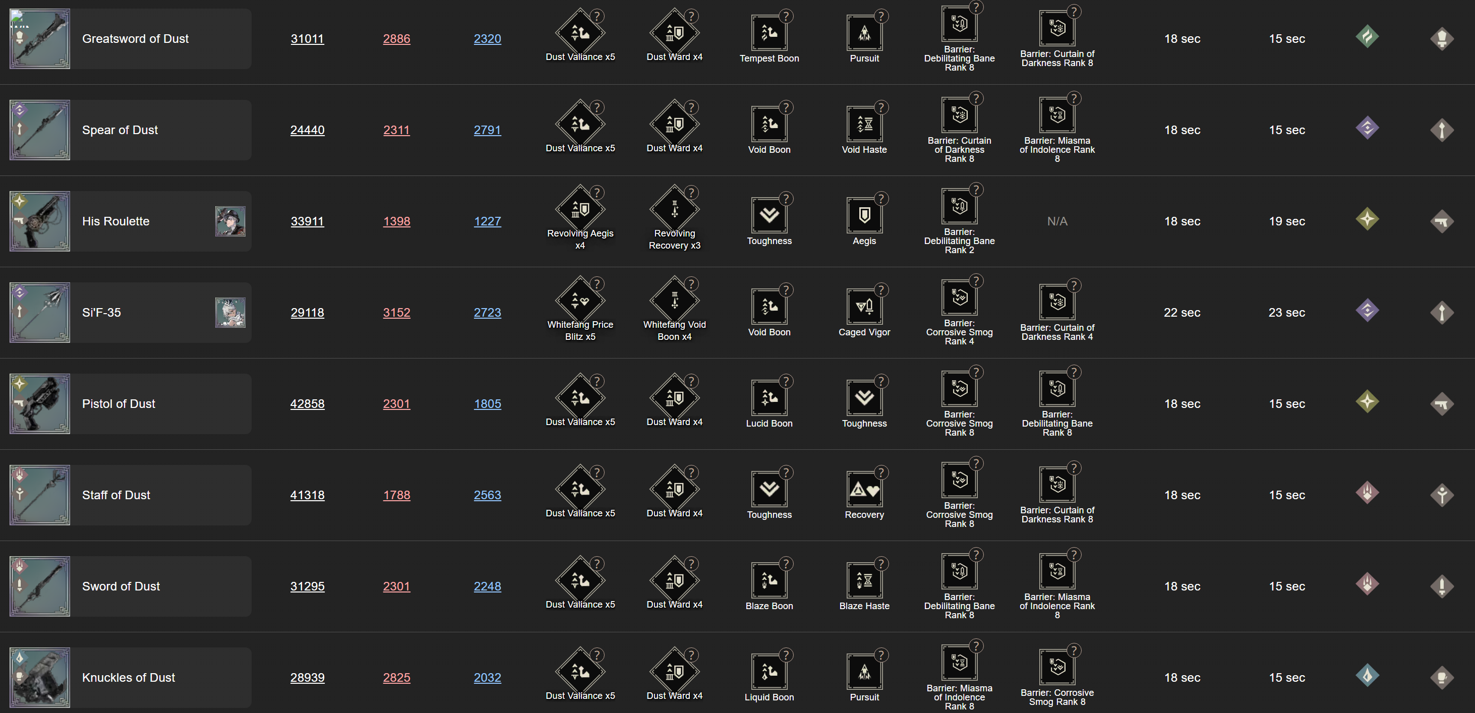 [讨论]有没有大佬换竞技场商店武器 NGA玩家社区