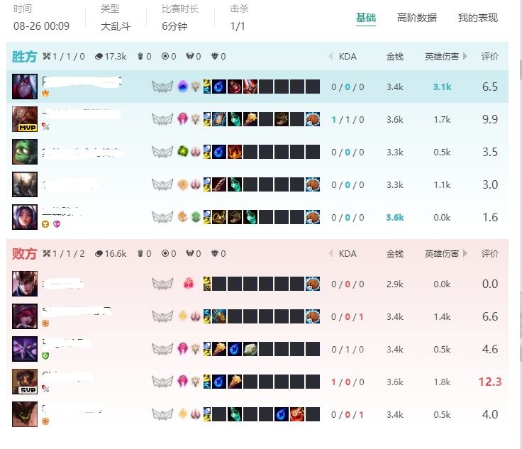 [大乱斗！] 这个评分有点意思 178