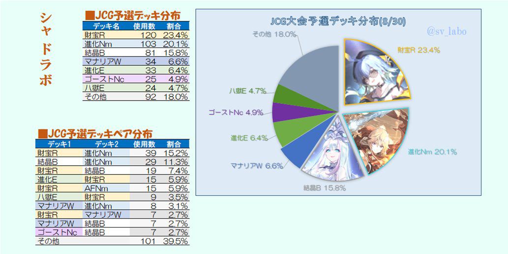 [杂谈][搬运]8月30日jcg预选轮数据 NGA玩家社区