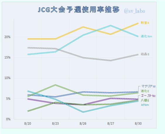 [杂谈][搬运]8月30日jcg预选轮数据 NGA玩家社区