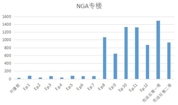 为什么我觉得京吹s1情感方面和蒜类似 NGA玩家社区