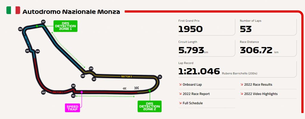 [F1] 2023赛季 意大利大奖赛 直播讨论 NGA玩家社区