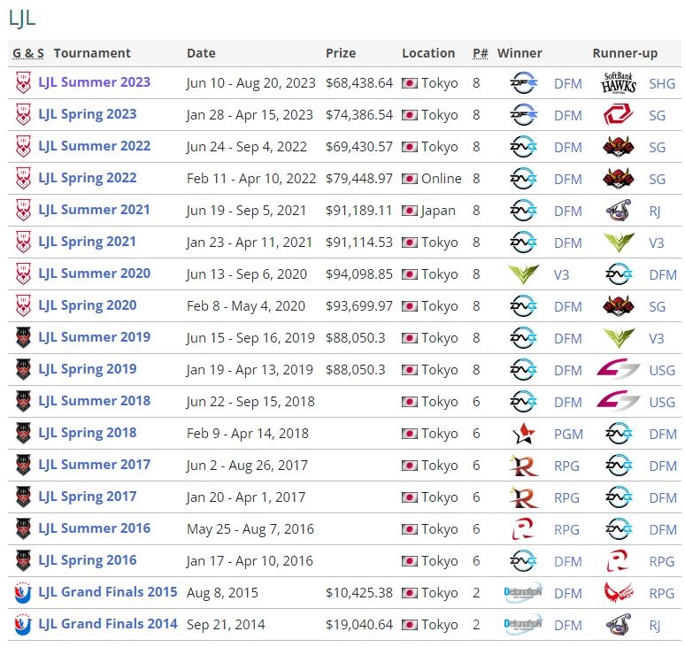 [外赛区赛事] DFM才是真正的内战幻神，联赛班霸 NGA玩家社区
