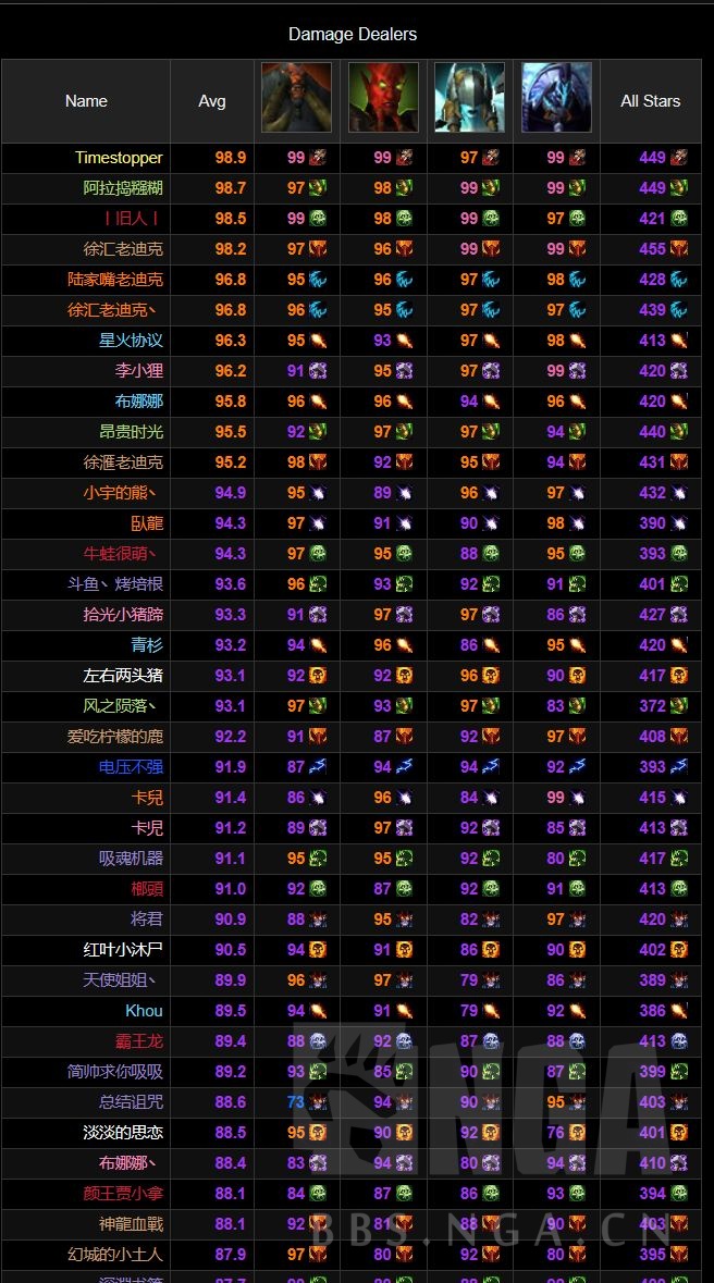 [巫妖王之怒] [部落] [公会招募] 逐风者-《轨丶迹》备战ICC 招募强力DPS 治疗 职业(详情请入内查看) NGA玩家社区