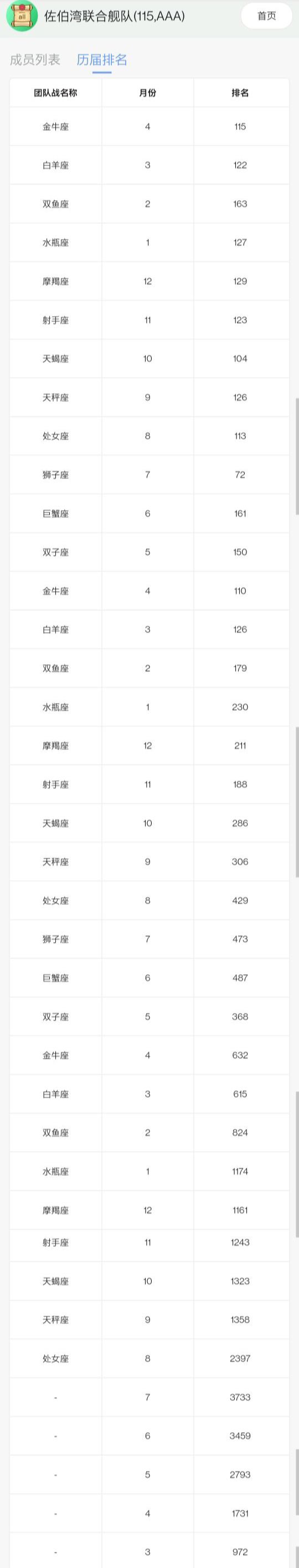 [国服招募] 《佐伯湾联合舰队》，满了，处女座100左右，天秤座继续保200！ NGA玩家社区