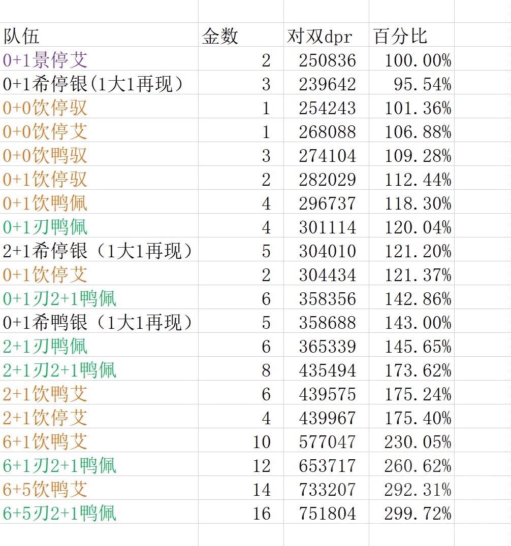 [膨胀氵][搬运]带奶0+1混沌十上半0t NGA玩家社区