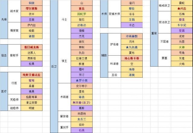 [闲谈交流] 明天该出PV了吧，模组TTK！ NGA玩家社区
