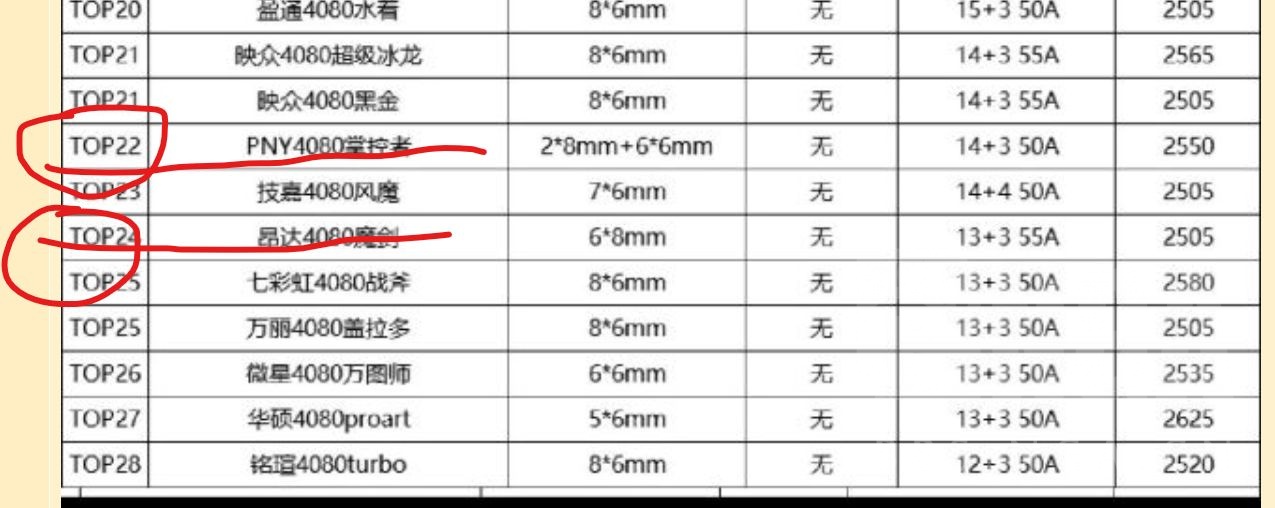 PNY那个4080能买么 比别的牌子好像便宜接近1000块？ NGA玩家社区