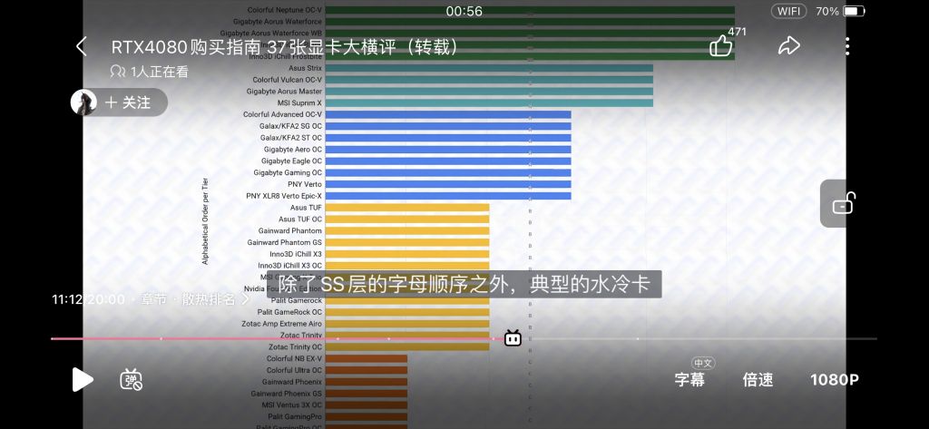 PNY那个4080能买么 比别的牌子好像便宜接近1000块？ NGA玩家社区