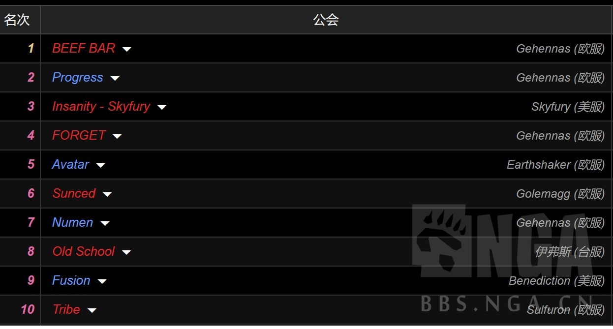 0BUFF 25HLK 怀旧服开服以来唯一真正意义的首杀争夺战！ NGA玩家社区