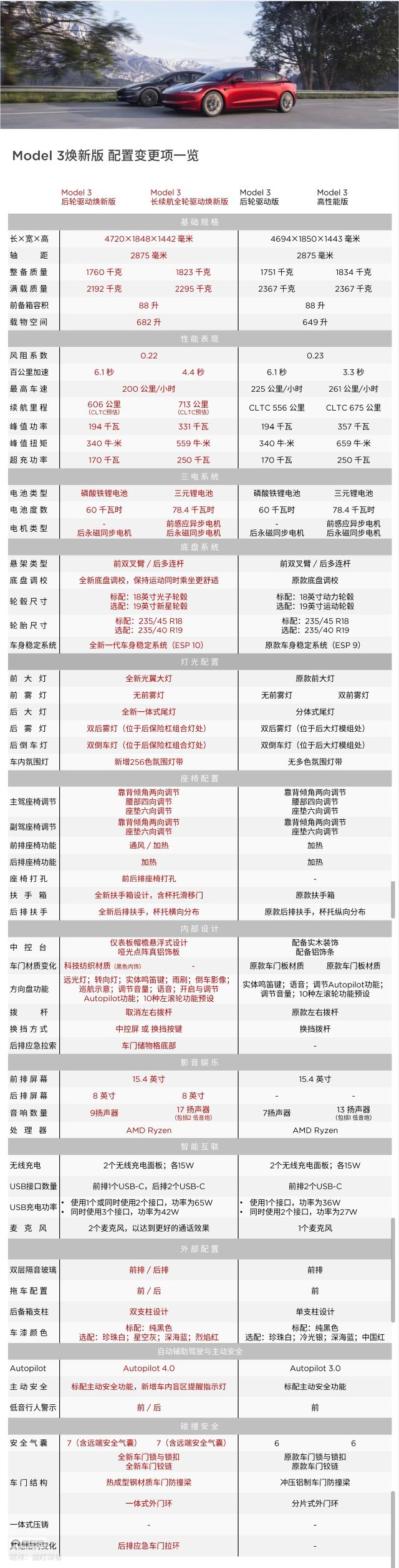 新老配置对比来了！所以新毛豆3多出来的4W就这？ NGA玩家社区