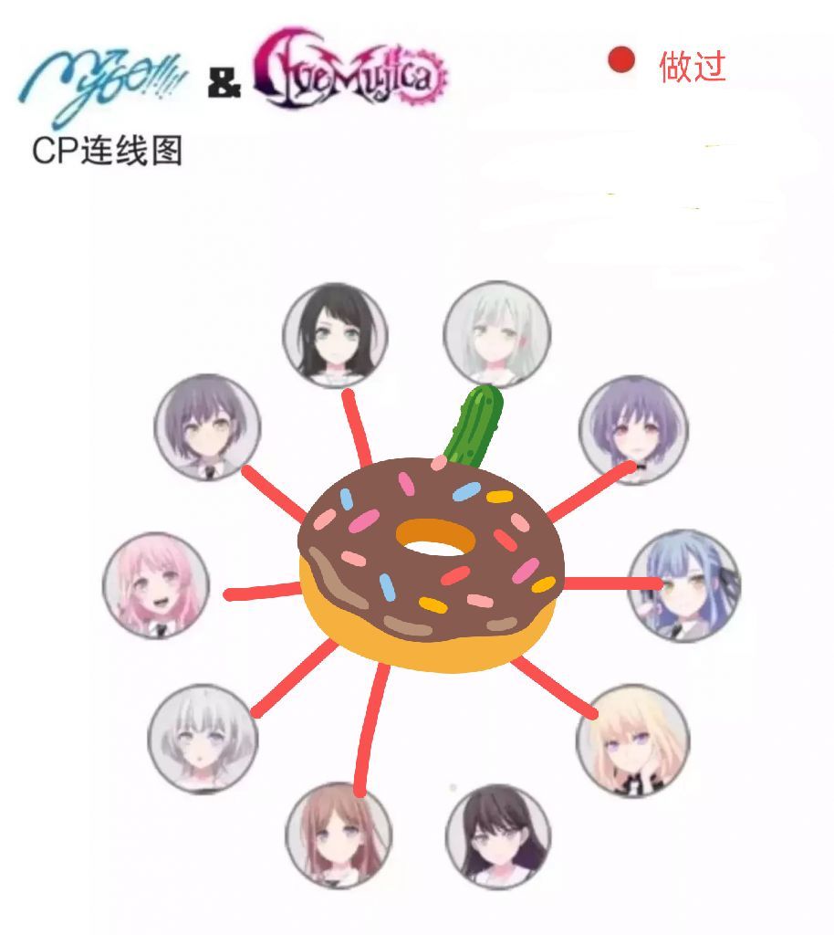 [mygo]半夜睡不着来做个最新cp喜好调查(12集版本) NGA玩家社区