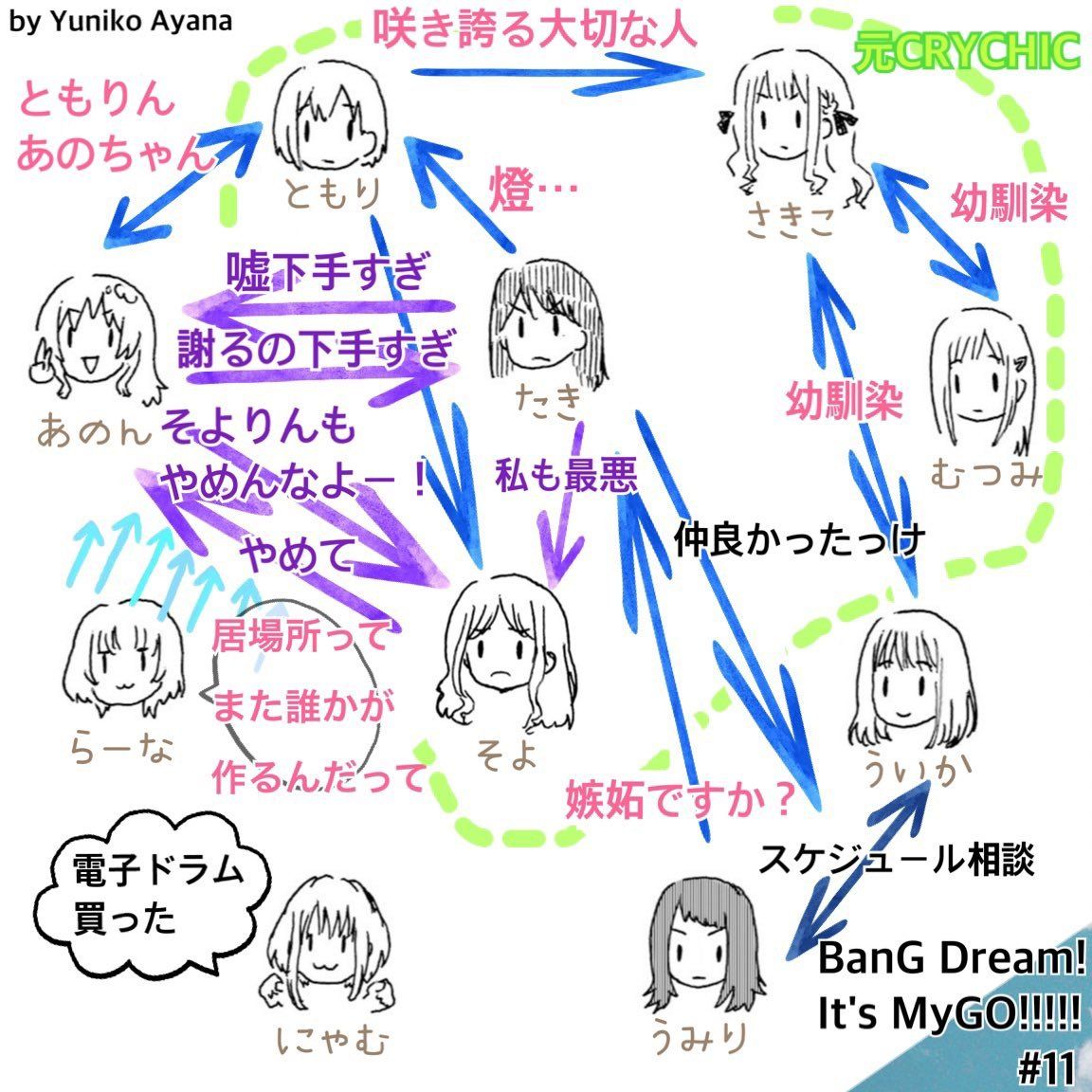 [mygo]半夜睡不着来做个最新cp喜好调查(12集版本) NGA玩家社区