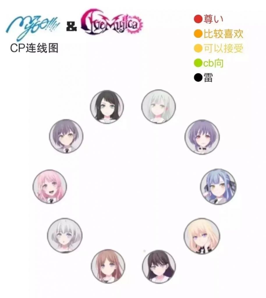 [mygo]半夜睡不着来做个最新cp喜好调查(12集版本) NGA玩家社区