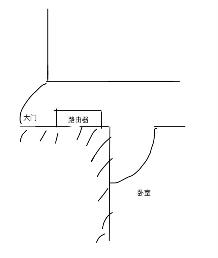 请问卧室无网口可以组无线mesh吗？ NGA玩家社区