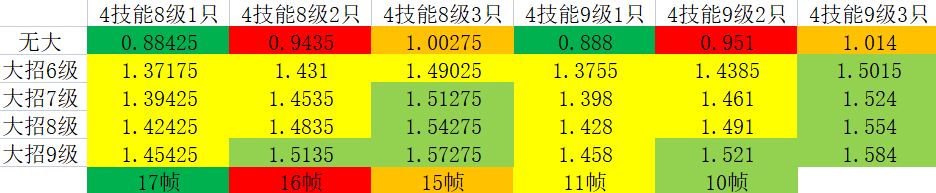 [攻略][数据分析]胡椒攻速计算 NGA玩家社区