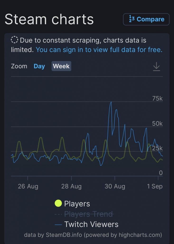 [讨论]越来越少人玩了 NGA玩家社区