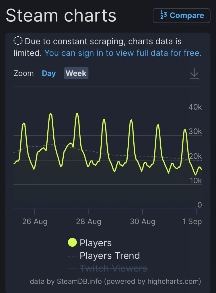 [讨论]越来越少人玩了 NGA玩家社区