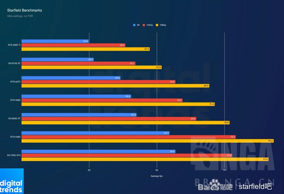 星空优化还不如初版2077 NGA玩家社区