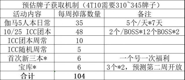 很杂，写在icc前，关于暗牧配装问题 NGA玩家社区