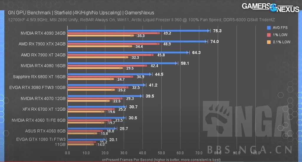 GamersNexus 星空帧数测试 178