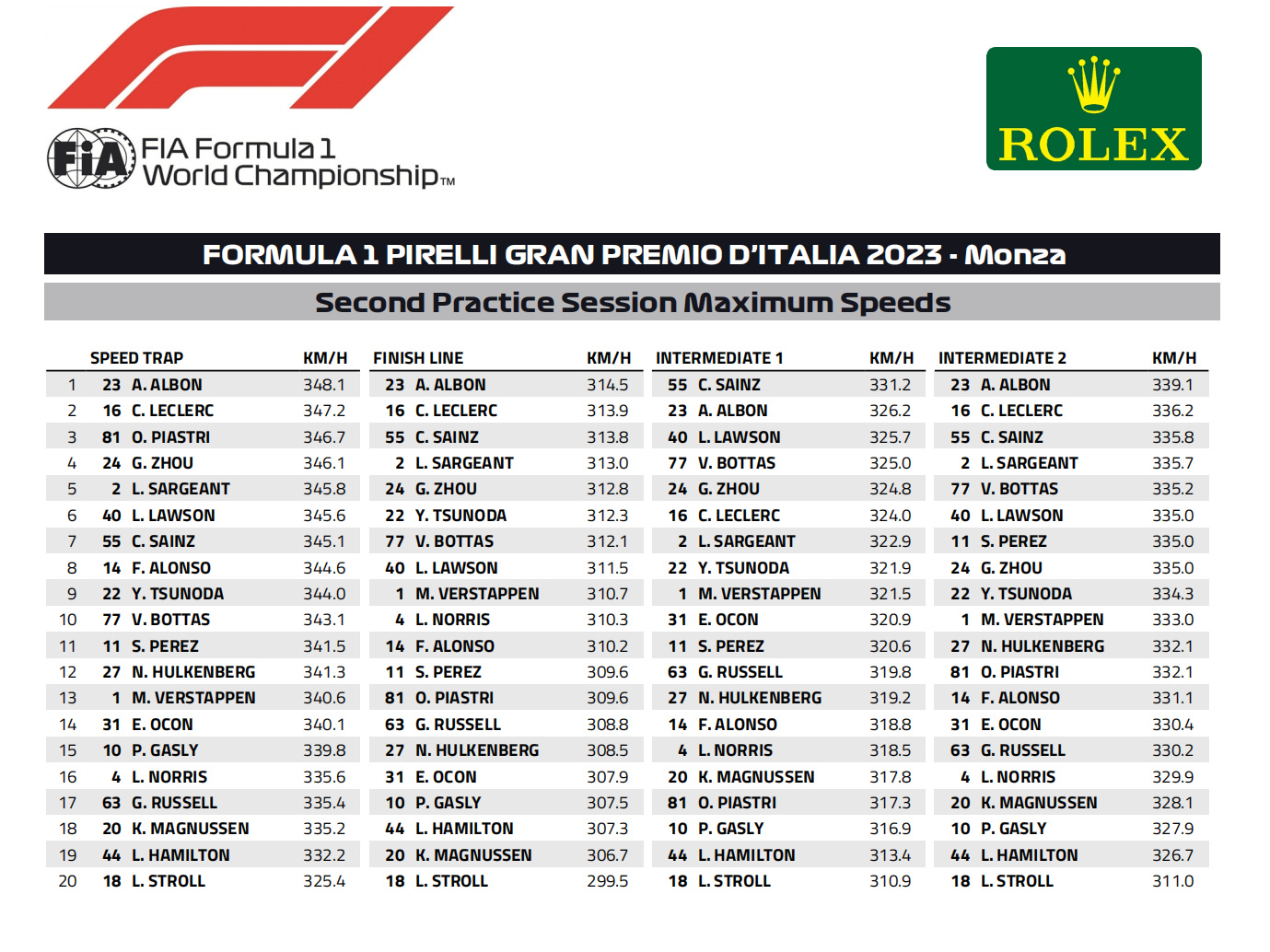 [F1] 2023赛季 意大利大奖赛 直播讨论 NGA玩家社区