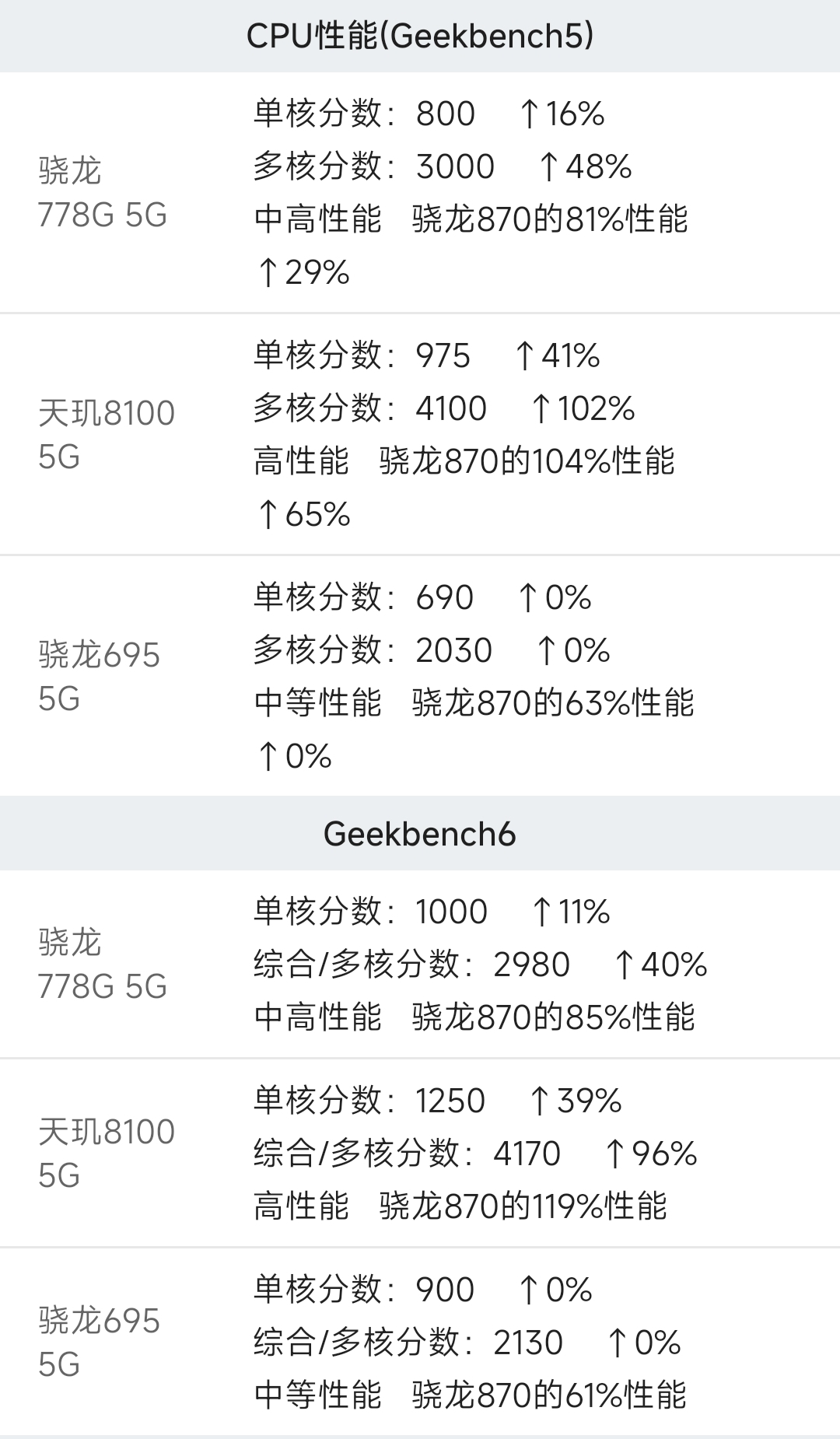 父母千元机求推介。1000-1500 NGA玩家社区