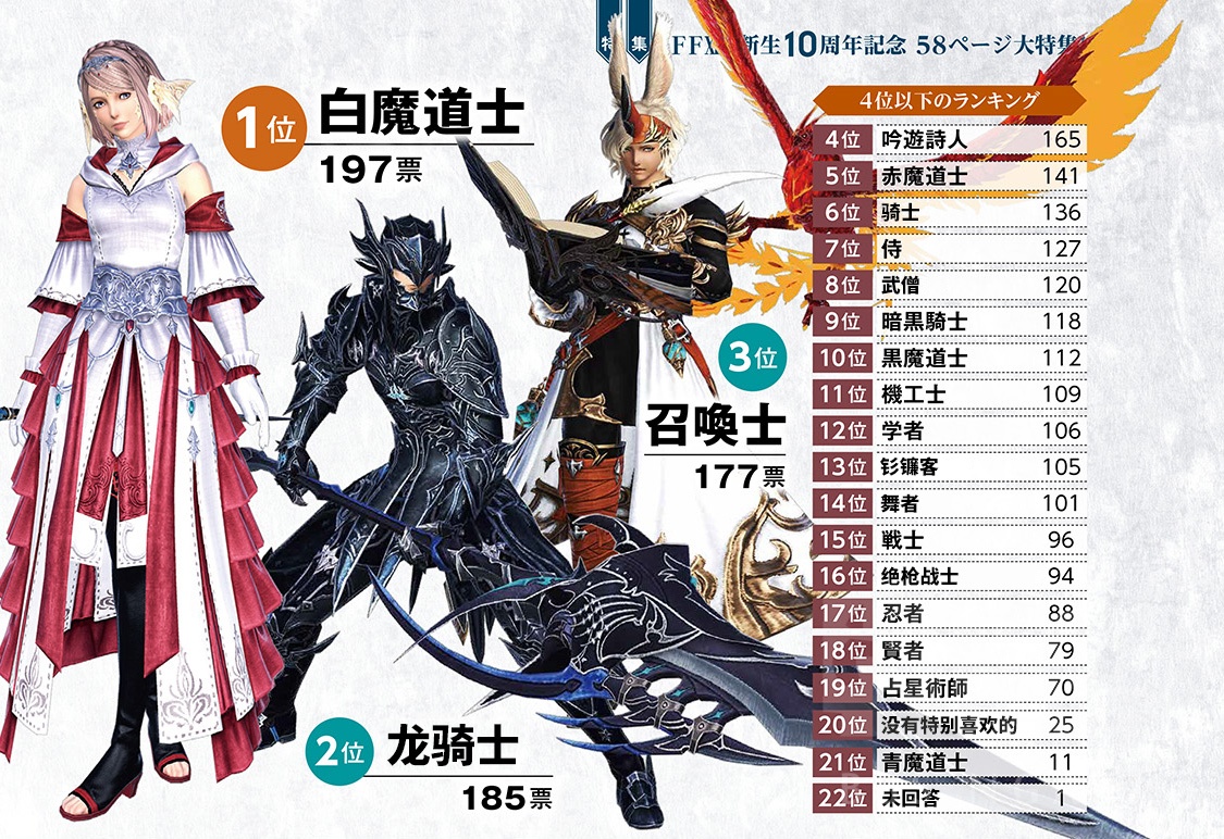 [中文翻译] Fami通 FF14十周年特辑 之 光战问卷篇 NGA玩家社区