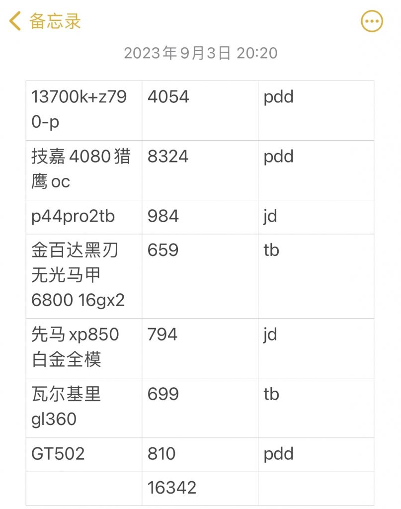 [硬件求助]看了几天自己配了一套4080 NGA玩家社区