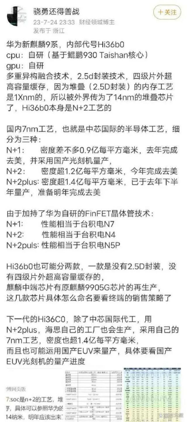 关于麒麟9100这个人应该是我看到现在最准的爆料 NGA玩家社区