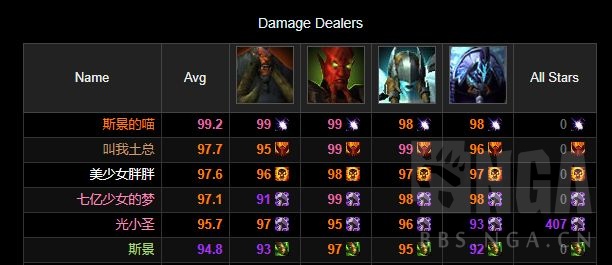 [逐风者]{招募} PTR ICC 开荒 招募奶骑 要求装等250 WCL 80+ NGA玩家社区