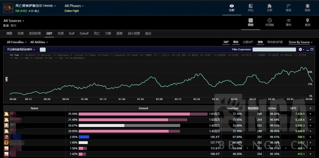 翻到一个PTR萨鲁法尔4奶过H的log NGA玩家社区