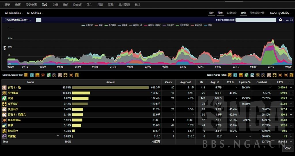 翻到一个PTR萨鲁法尔4奶过H的log NGA玩家社区