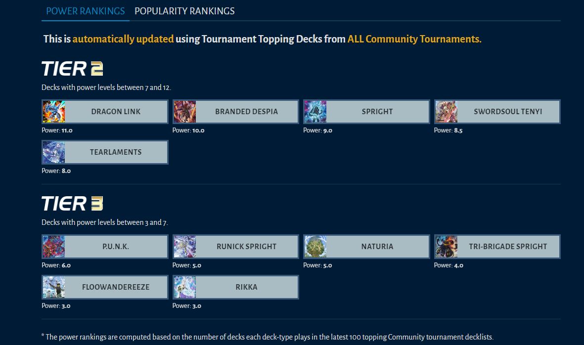 [环境参考]9月3日 MDM数据 目前显示无T1 T0卡组 NGA玩家社区