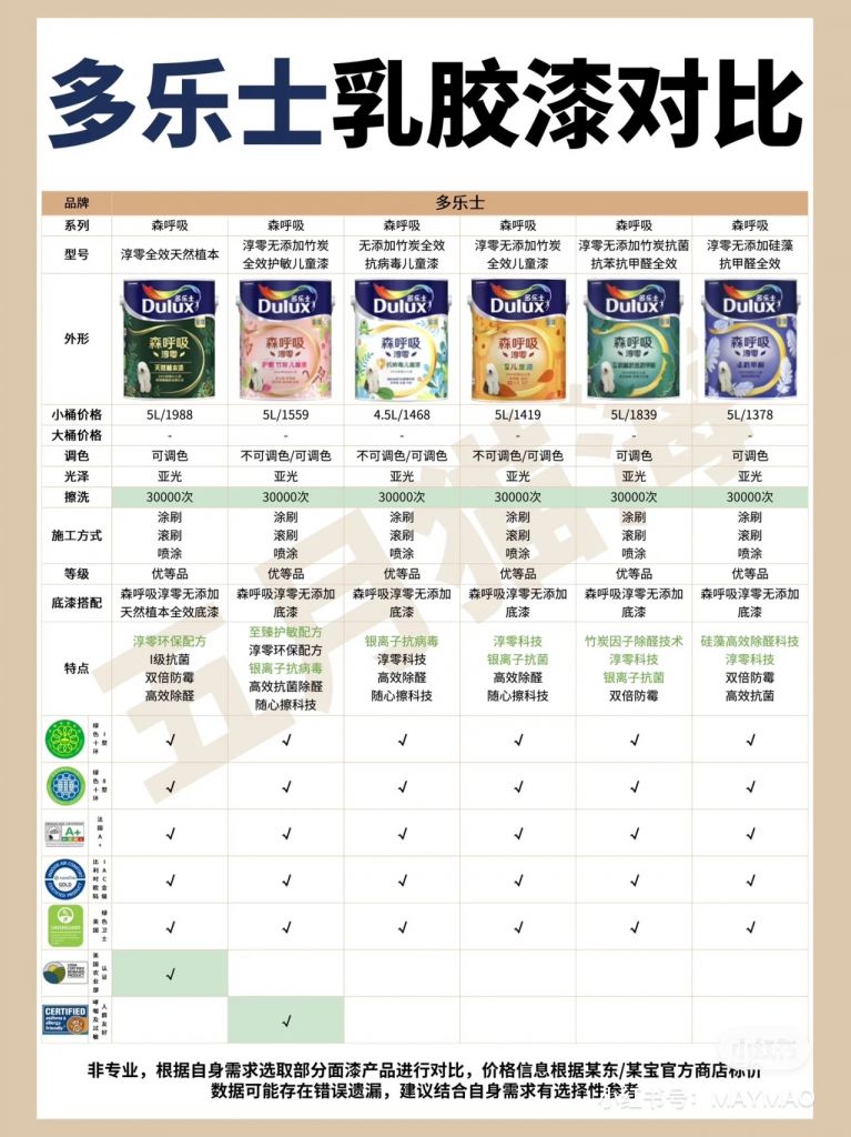 问题求助 关于儿童漆的选择 Nga玩家社区
