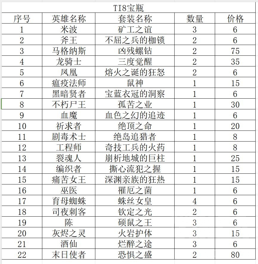 [饰品交易] 出今年和TI8起宝瓶，多买打折或送往年不朽，觉得价格不合适可以带价聊 NGA玩家社区