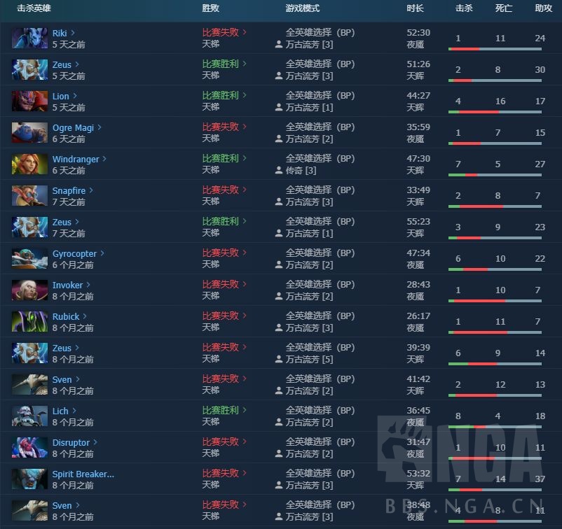 打了十二把DOTA NGA玩家社区