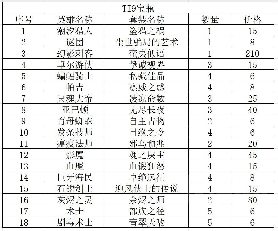 [饰品交易] 出今年和TI8起宝瓶，多买打折或送往年不朽，觉得价格不合适可以带价聊 NGA玩家社区