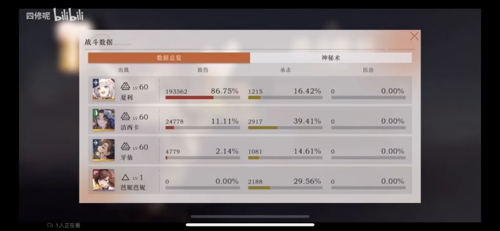 [闲谈交流]重量级，夏利2t梦境之主 NGA玩家社区