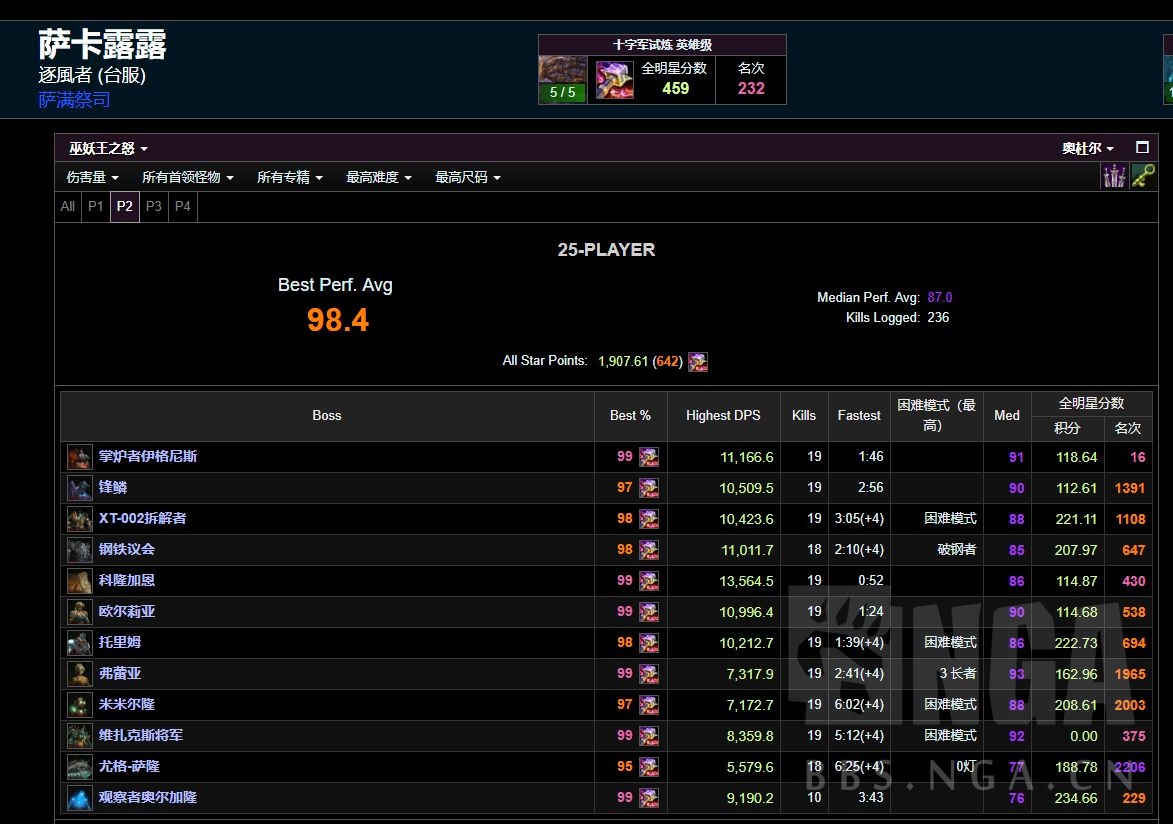 逐风者 99增强找1个ICC团 NGA玩家社区