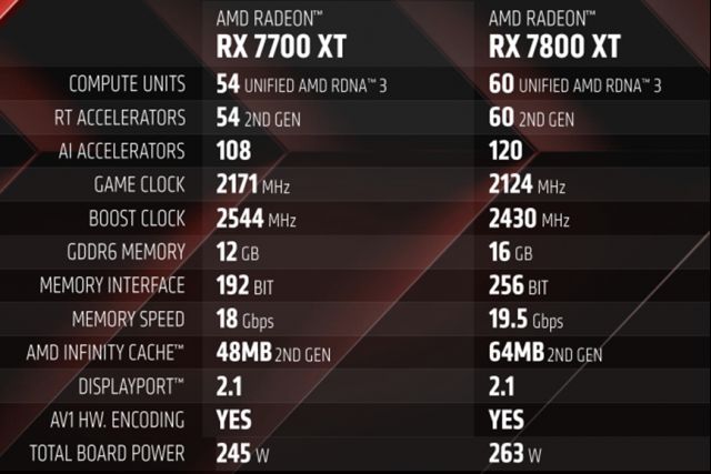 AMD RX 7800XT/RX 7700 XT 首发开箱测试来了！！ 178